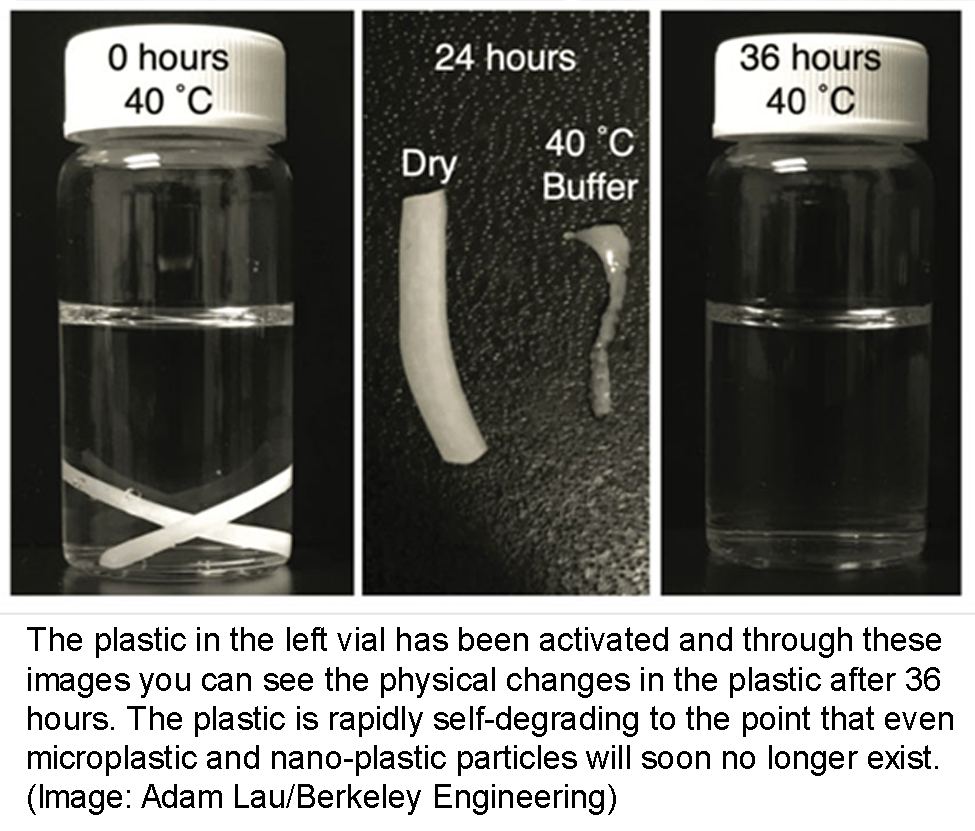 Self-Destructing Plastics - A 2021 Award Winning Recycling Solution